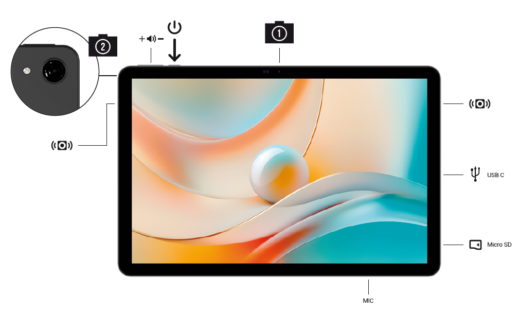 Location of controls – SPC Support Center
