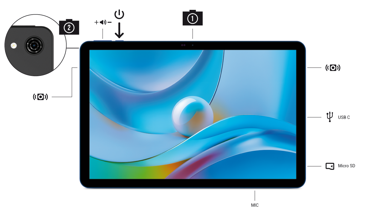 Location of controls – SPC Support Center