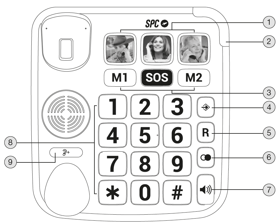 Other functions – SPC Support Center