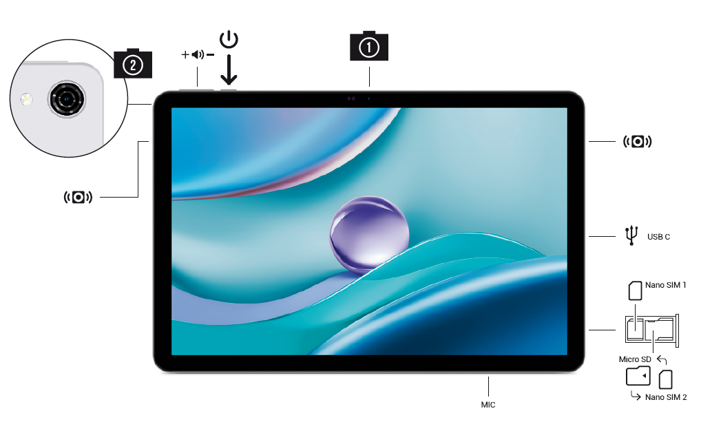 Control location – SPC Support Center