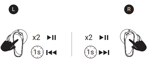 Location of controls and hands-free features – SPC Support Center