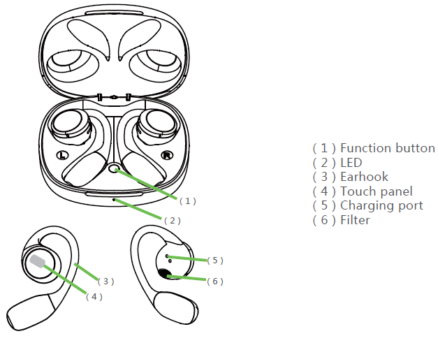 Components and controls – SPC Support Center