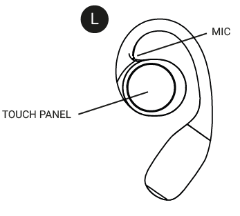 Components and controls – SPC Support Center