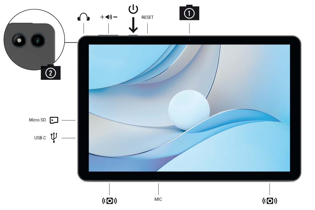 Location of controls – SPC Support Center