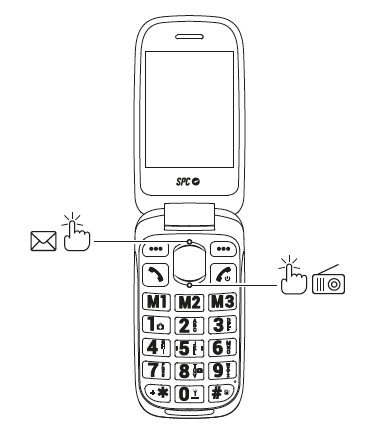 Location of controls – SPC Support Center