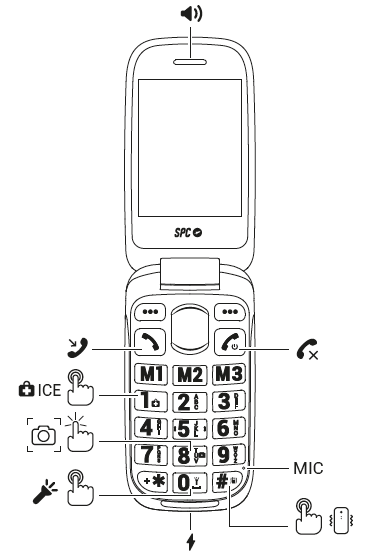 Location of controls – SPC Support Center