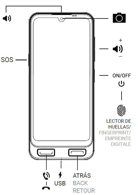 Location of controls – SPC Support Center