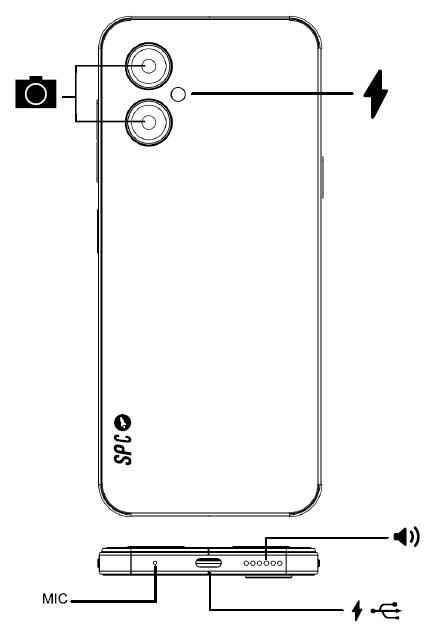 Location of controls – SPC Support Center