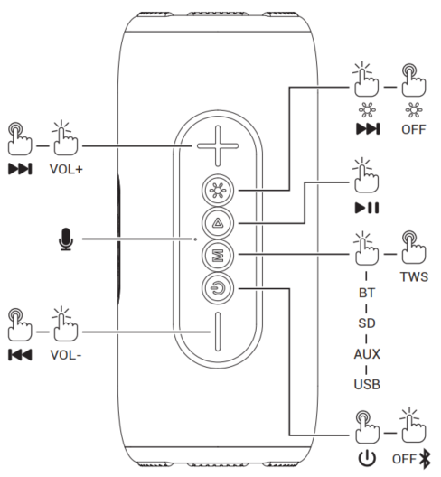 Components and controls – SPC Support Center