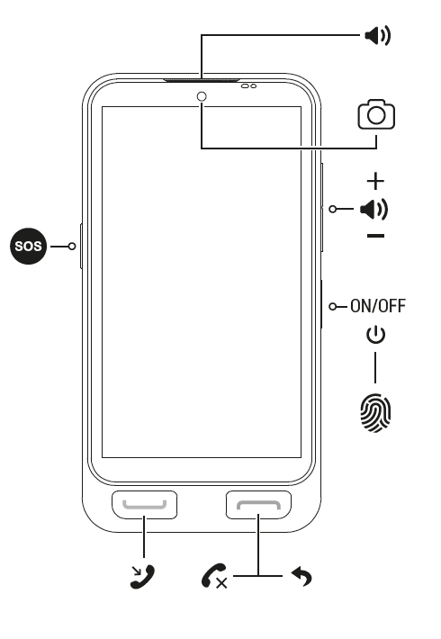 Getting started – SPC Support Center